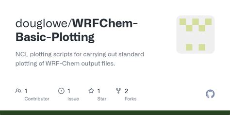 Github Douglowewrfchem Basic Plotting Ncl Plotting Scripts For Github Douglowewrfchem Basic Plotting Ncl Plotting Scripts For