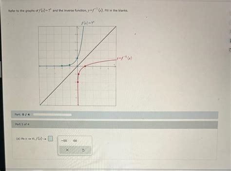 Solved Use The Function Below To Answer The Following