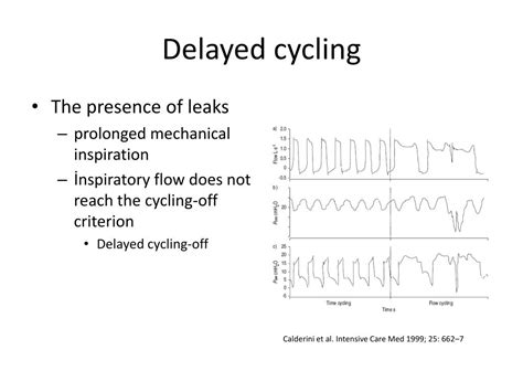 Ppt Patient Ventilator Asynchrony In Non Invasive Ventilation And Solution Powerpoint