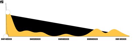 CVE 2025 32908 Exploits Severity Feedly