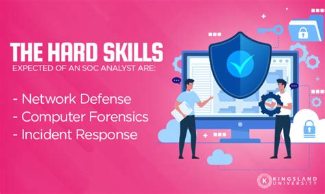 Soc Analyst Career Path Certification Role Salary And More