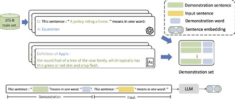Figure 2 From Scaling Sentence Embeddings With Large Language Models