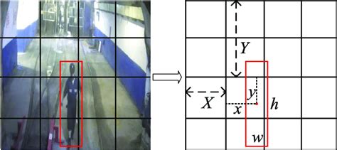 Predicting Bounding Box Of Tiny Yolov3 Tiny Yolov3 Predicting Size And