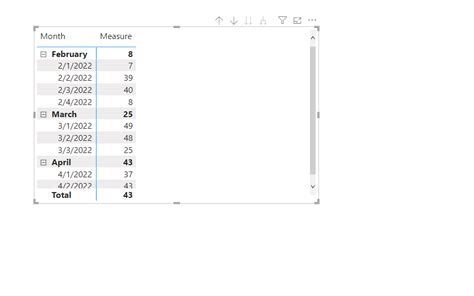 metrix expand and collaps microsoft fabric community
