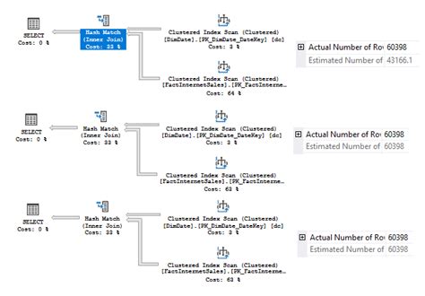 Join Estimation Internals In Sql Server