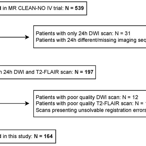 Image Preprocessing Pipeline The Same Steps Are Repeated For Each Of Download Scientific