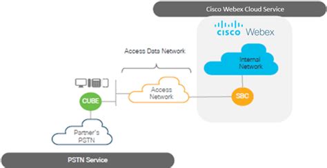 Webex Update Connecting Pstn To Webex Teams