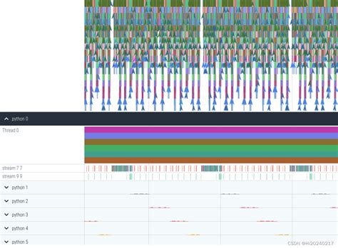 本文基于deepseek V2 Chat多卡推理演示了几种不同的profing方法deepseek多卡部署 Csdn博客