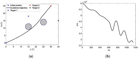 A Trajectory Prediction Method For Reentry Glide Vehicles Via Adaptive Cost Function