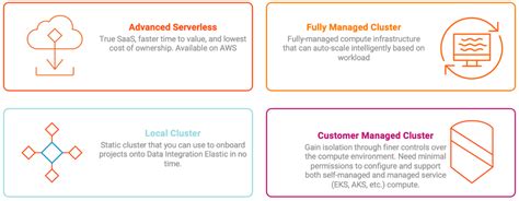 How To Bring Your Own Kubernetes Cluster With Advanced Data Integration Services Informatica