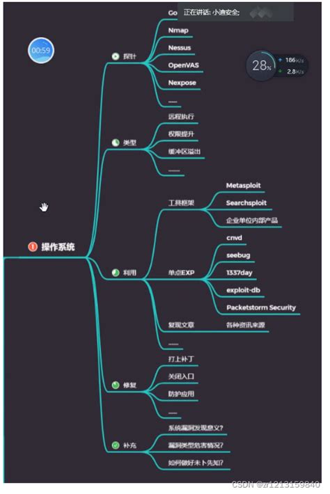 小迪安全学习笔记 第42天：漏洞发现 操作系统之漏洞探针类型利用修复第四十二天操作系统之漏洞 Csdn博客