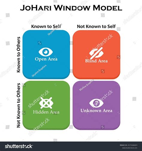 Johari 창 모델아이콘 포함 스톡 벡터로열티 프리 2173166423 Shutterstock