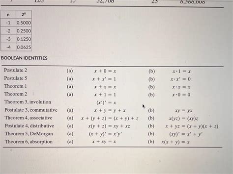 12 Points Design A Combinational Circuit With Three