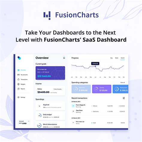 Fusioncharts On Linkedin Fusioncharts Saasdashboard Datavisualization Suitext