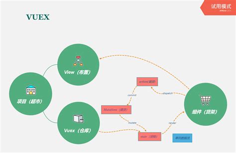 Vue学习vuex 学习笔记 程序员大本营