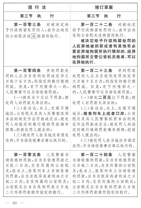 《治安管理处罚法》2023年修改前后对照表 知乎