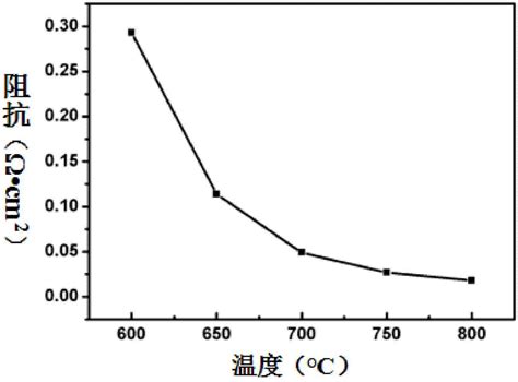 固态氧化物燃料电池 氢氧燃料电池 氢燃料电池电堆 大山谷图库