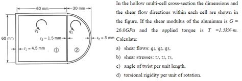 In The Hollow Multi Cell Cross Section The Dimensions