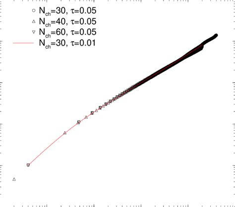 The Mean Square Displacement Of The Central Monomer Download