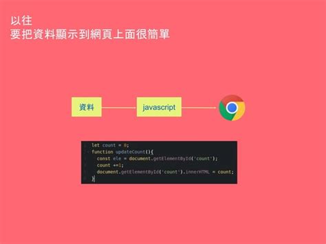 React Scroll Animate Ppt