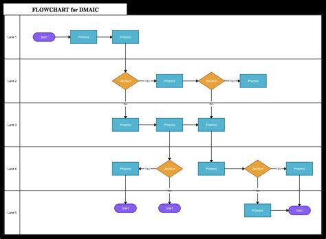 Flowchart For Dmaic Problem Solving Problem Solving F Vrogue Co