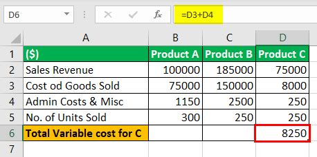 Unit Contribution Margin What Is It Formula Examples