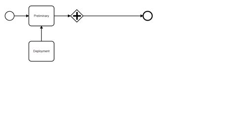 Validation Issue With Parallel Gateway · Issue 1445 · Bpmn Iobpmn Js · Github