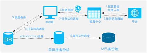 高性能mysql实战第10讲:搭建稳固的mysql运维体系数据库运维 案例 Csdn博客 高性能mysql实战第10讲:搭建稳固的mysql运维体系数据库运维 案例 Csdn博客