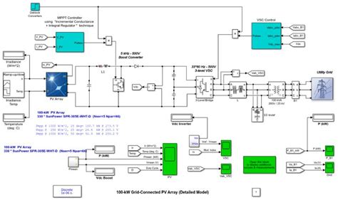Detailed Model Of A KW Grid Connected PV Array MATLAB Simulink Grid Connection