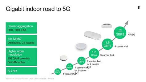 Ericsson 5g Radio Dot Launch Pptx