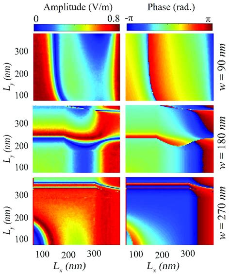 Amplitude And Phase Distributions Of A Transmitted Electric Field As A Download Scientific