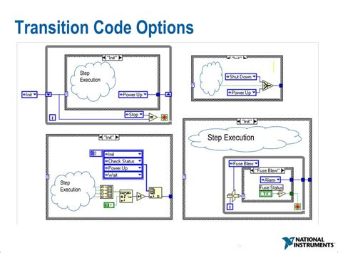 Ppt Introduction To Basic Labview Design Patterns Powerpoint