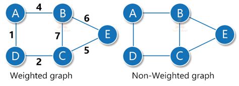 Graphs In Data Structure Techvidvan
