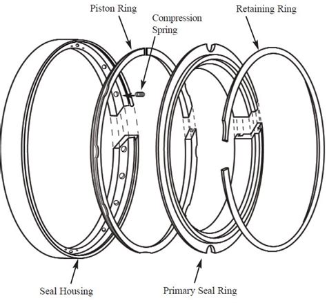 Face Seal Types