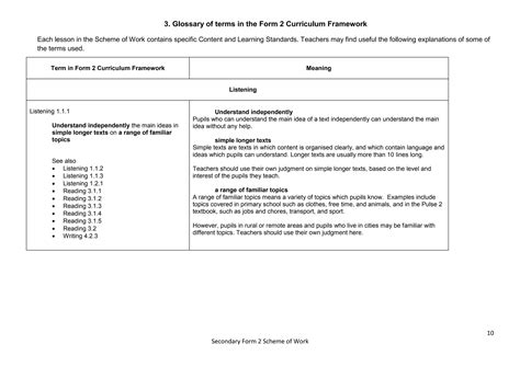 Scheme Of Work English Form 2 PDF Secondary Education Education