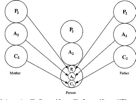 Figure 24 From Dictionary Of Transactional Analysis Semantic Scholar