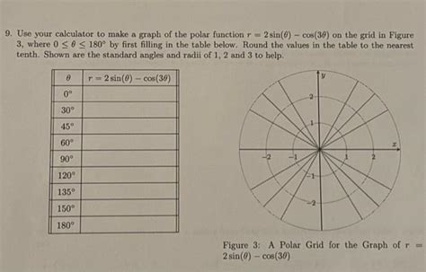 solved 9 use your calculator to make a graph of the polar