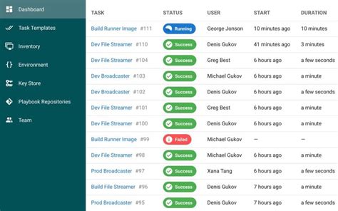 12 Great Jenkins Alternatives Top Similar Apps Services In 2023 AlternativeTo