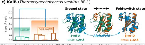 Figure 3 From Identifying Protein Conformational States In The Protein
