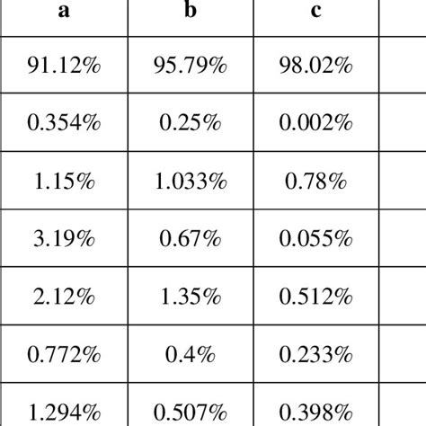 xrf compositional analysis of rh download scientific diagram