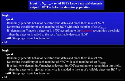 Detection Schemes For IDS Detection Populations Download Scientific