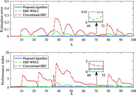 Figure 10 From A Novel State Estimation Method For Smart Grid Under