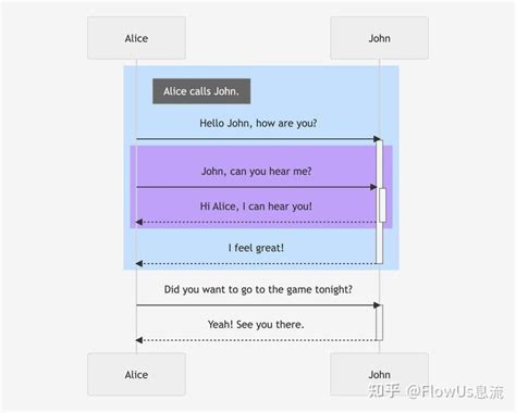 Ai 工作流：使用 Ai 快速制图，流程图、甘特图、饼状图等图表一键生成 知乎