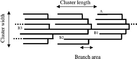 A Schematic Representation Of A Small Part Of The Amylopectin Download Scientific Diagram