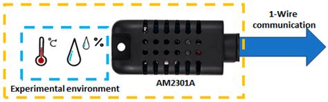 Multipurpose Modular Wireless Sensor For Remote Monitoring And Iot