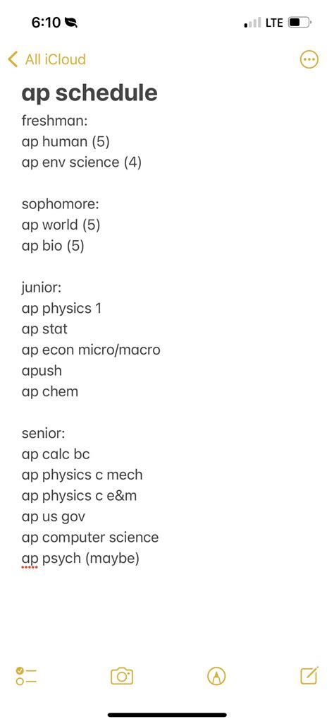 Lol Here Is My Actual Ap Schedule With Scores So Far Junior Currently R APbabes