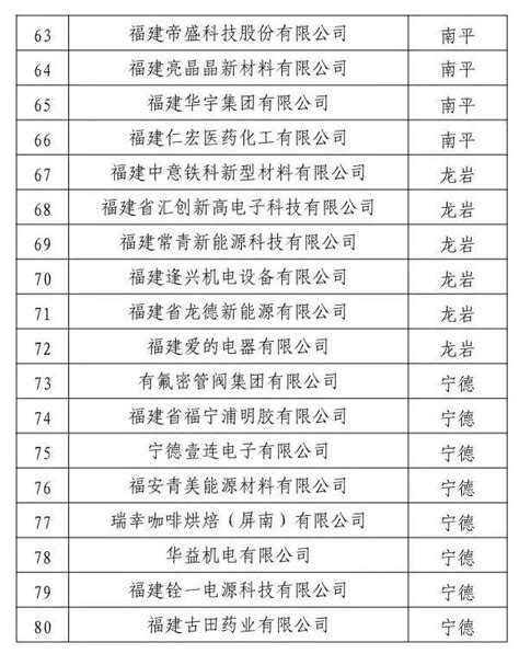 80家企业入围2023年福建省企业技术中心入库培育名单福建新闻新闻频道福州新闻网