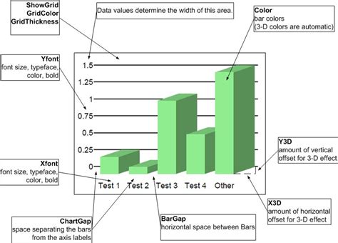 Chart Display Options Reference Manual