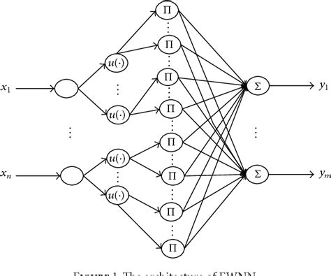 Figure 1 From A Network Traffic Prediction Model Based On Quantum