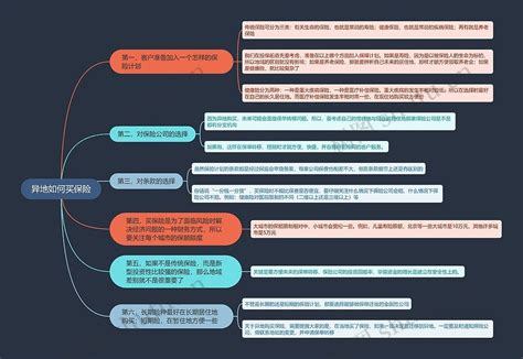 异地如何买保险思维导图编号t5767709 Treemind树图
